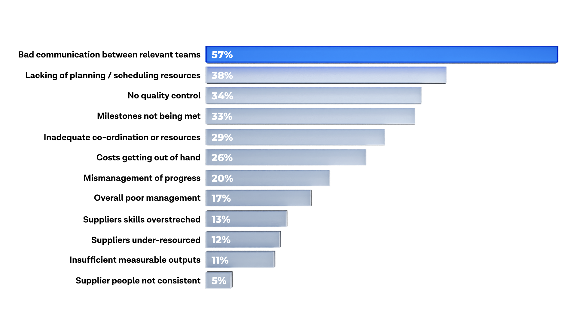 What is no-code? A guide to no-code development platforms
