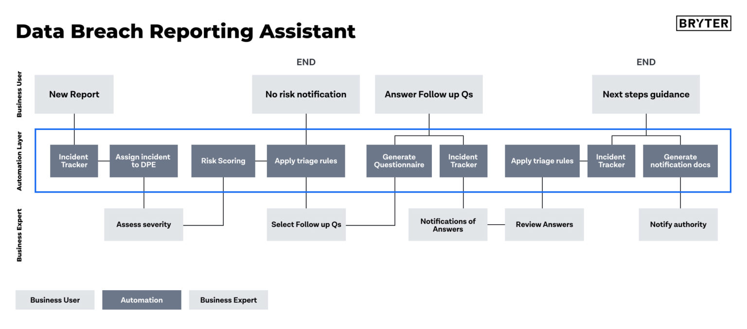 Corporate Compliance: Roles, Risks, and Responsibilities | BRYTER