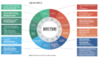 What is Legal Operations? | A Complete Guide to Legal Ops