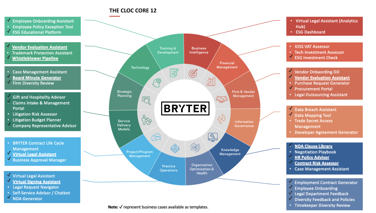 What is Legal Operations? | A Complete Guide to Legal Ops