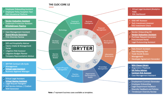 What is Legal Operations? | A Complete Guide to Legal Ops