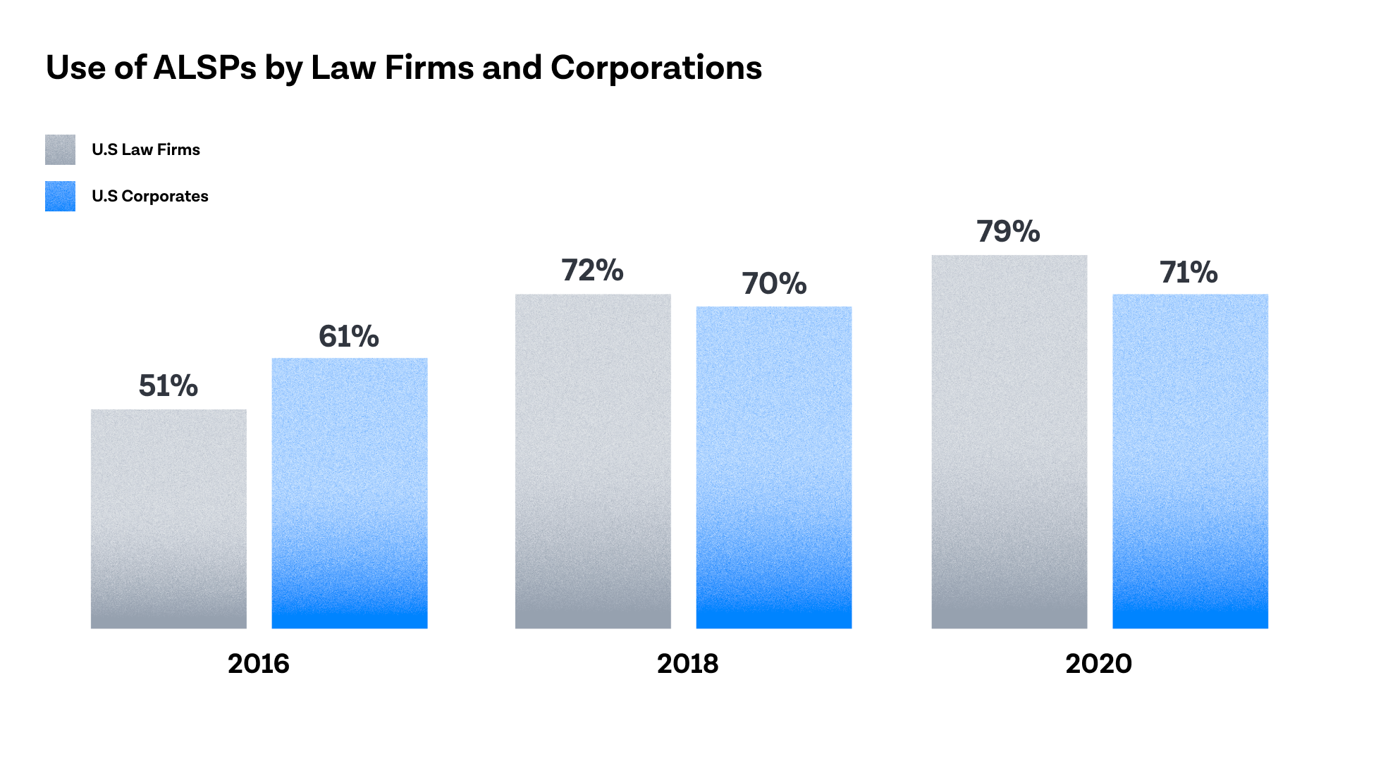 3 Legal Technology Trends You Should Know About Right Now - BRYTER