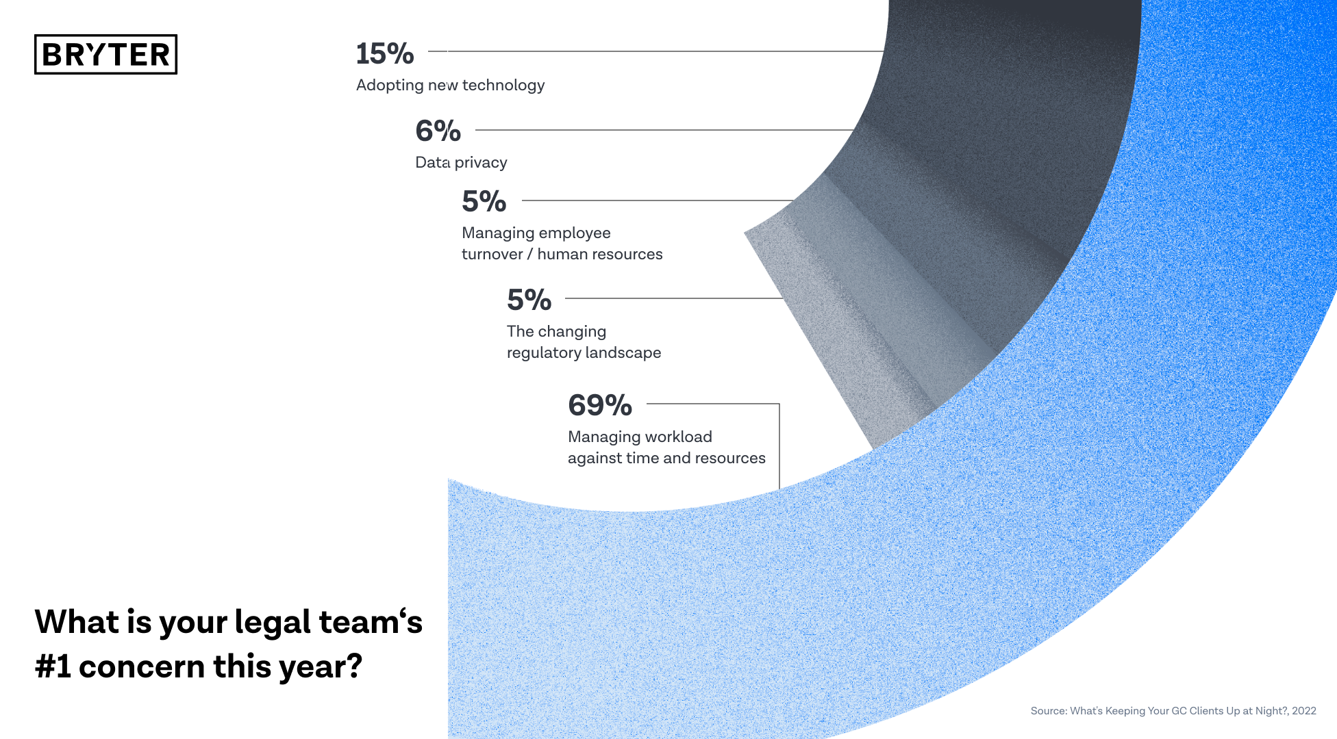 3 Legal Technology Trends You Should Know About Right Now - BRYTER
