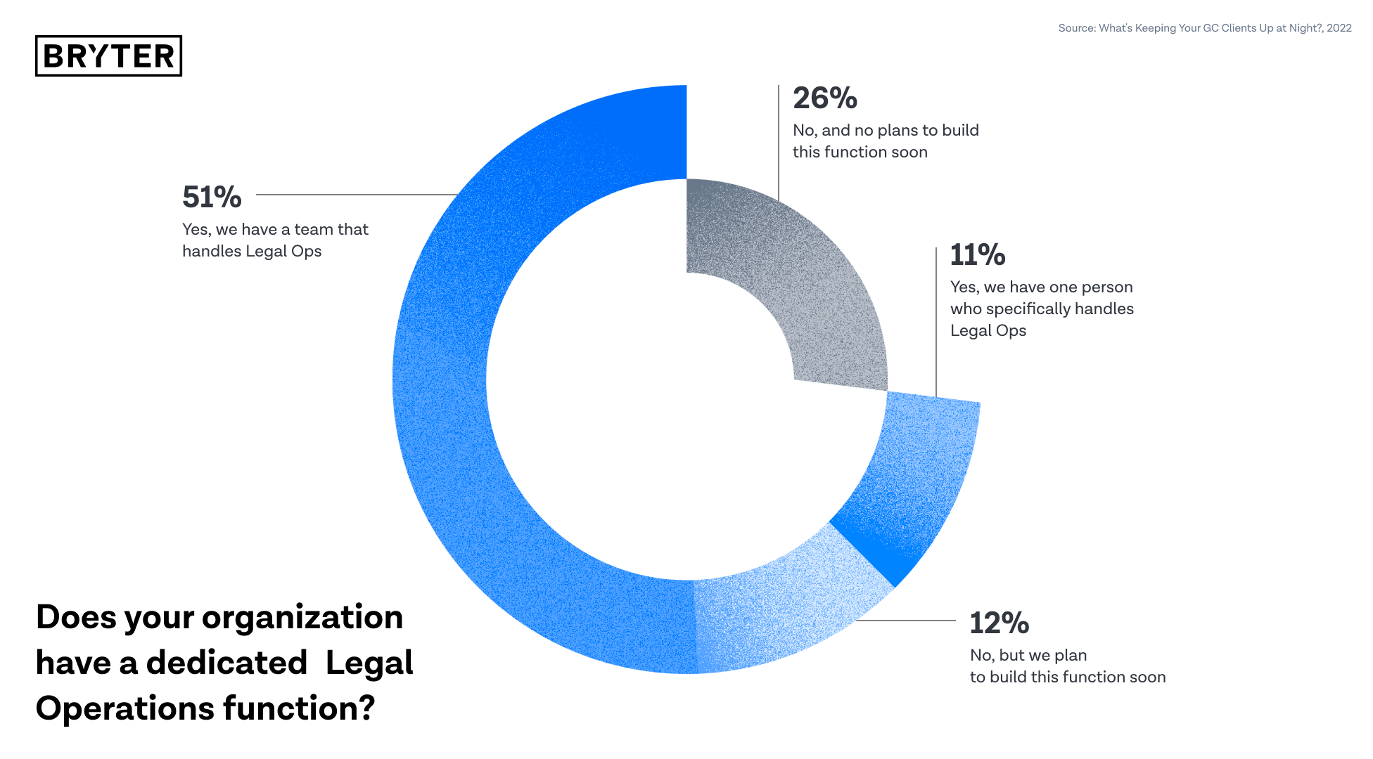 3 Legal Technology Trends You Should Know About Right Now - BRYTER