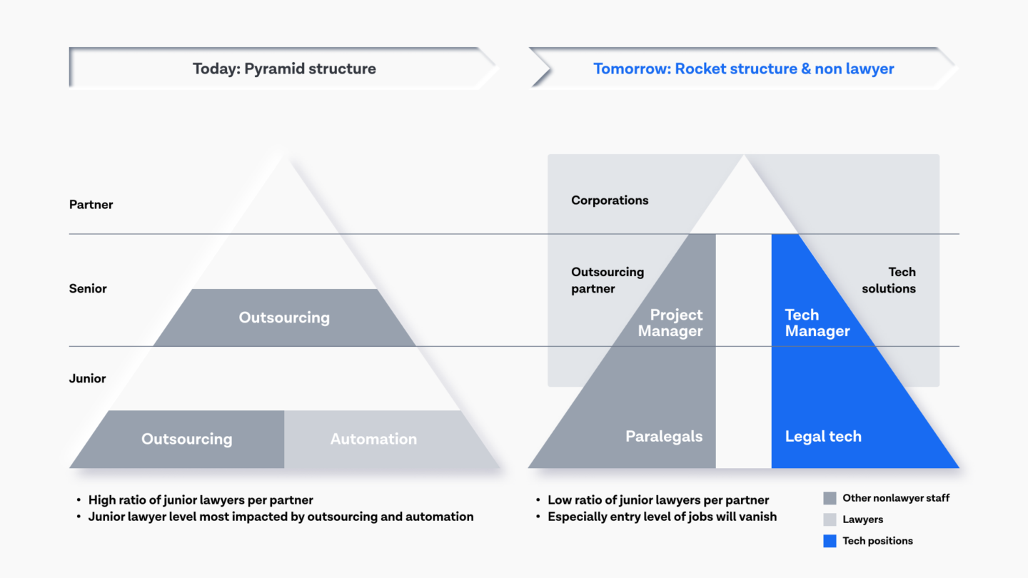 What is a Legal Engineer? | BRYTER