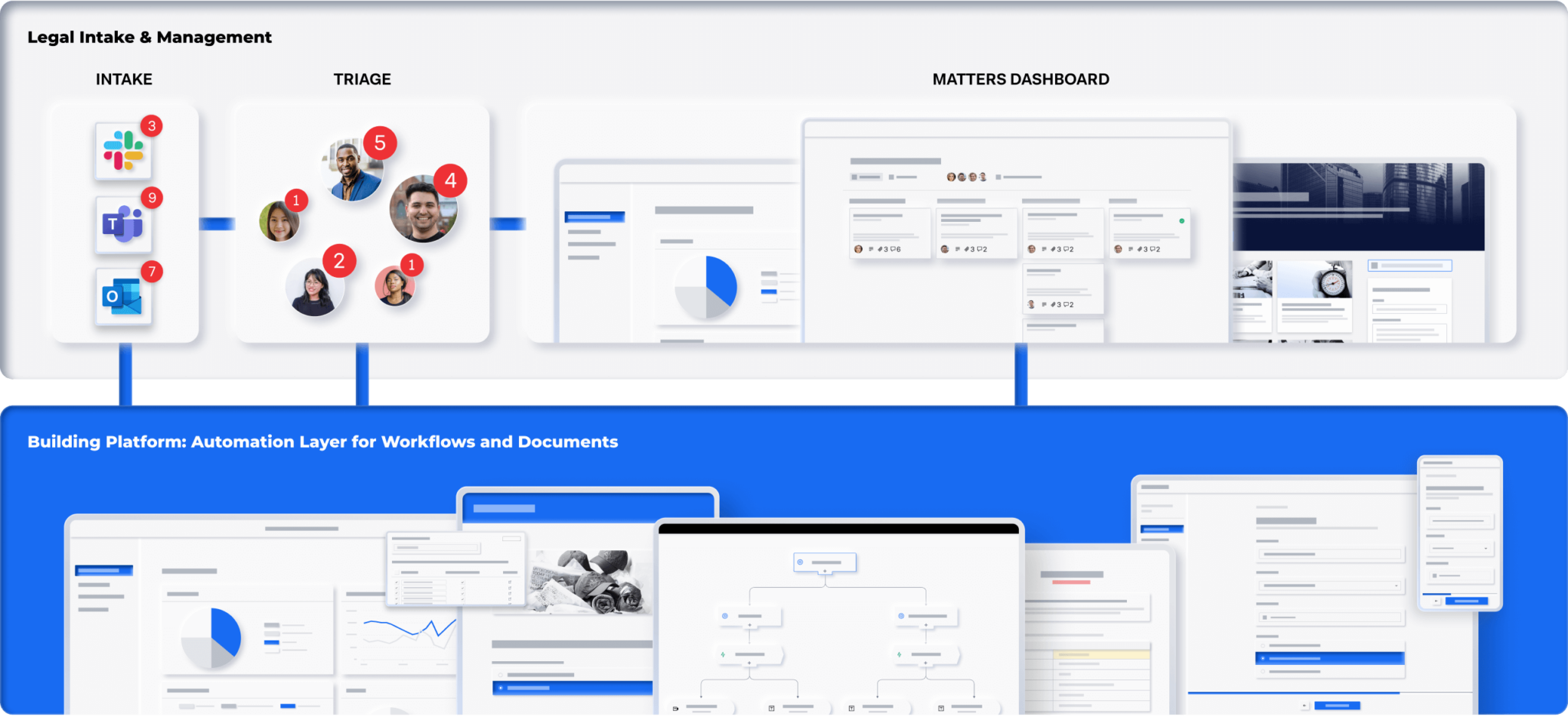 BRYTER: Leading no-code automation for legal and compliance